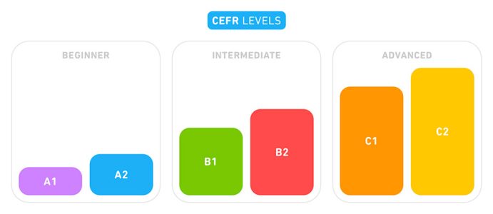 معرفی سطح Cefr و آزمونهای تعیین سطح زبان سفیرمدیا